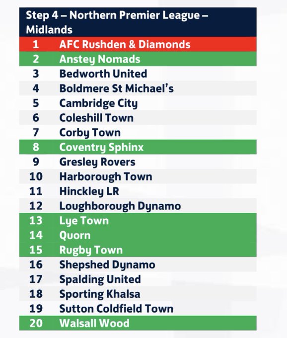 League Allocation 2023-24 – AFC Rushden & Diamonds